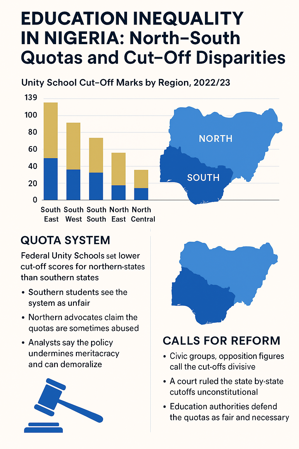 Quota or Injustice? The Deepening Divide in Nigeria's Admission System ...